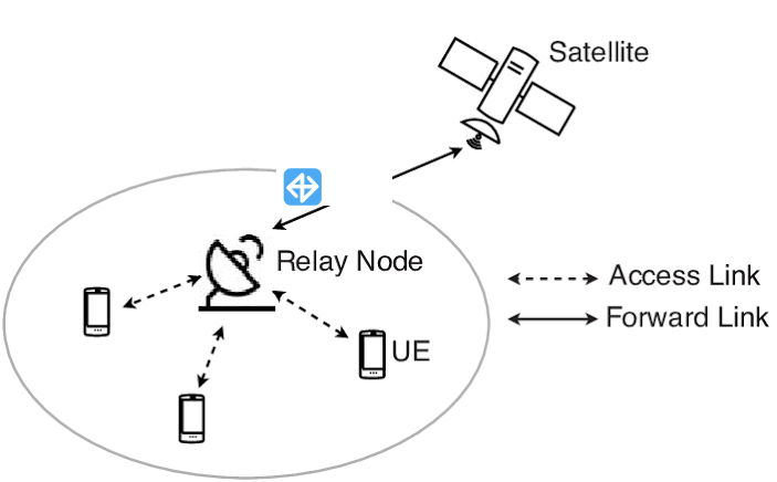 What is a relay node? | Syntax Verse